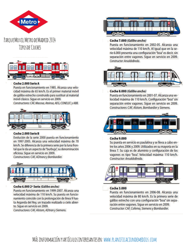 Publicidad en Metro de Madrid. 2014 (parte I)